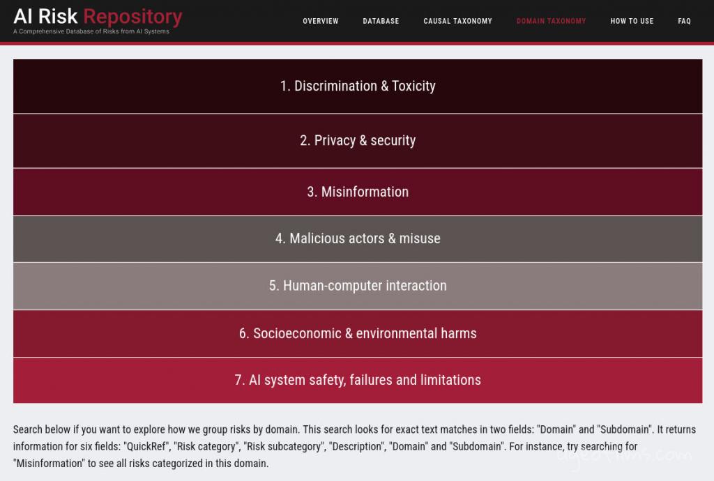 AI Risk Repository | ageofllms.com