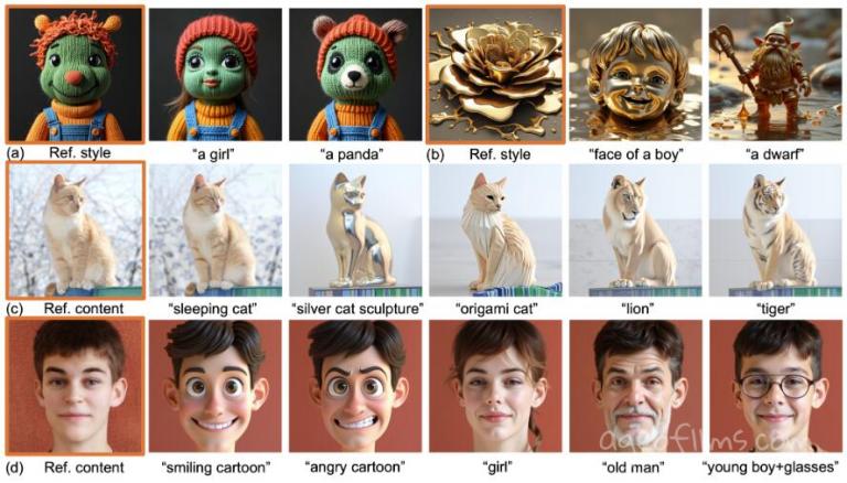 Google's RF Inversion: Effortless AI Image Editing with Text Prompts ...